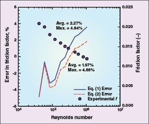 Simplifying the Use of Pipe-flow Friction-Factors - Chemical ...