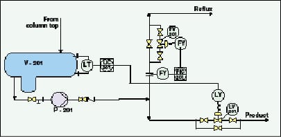 Revamping Your Process Plant - Chemical Engineering | Page 1