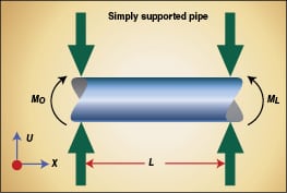 A method for quantifying pipe vibrations - Chemical Engineering | Page 1