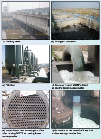 Water-saving strategies for the CPI - Chemical Engineering | Page 1