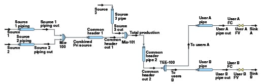 Dynamic Modeling for Steam System Control - Chemical Engineering | Page 1