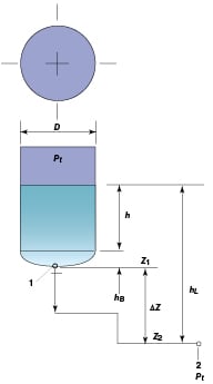 Draining Vessels - Chemical Engineering | Page 1