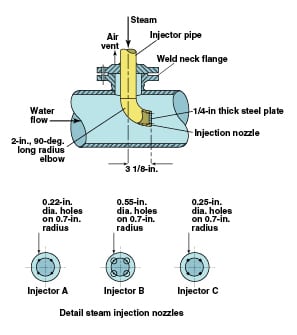 Waterhammer In Condensate Return Lines - Chemical Engineering | Page 1