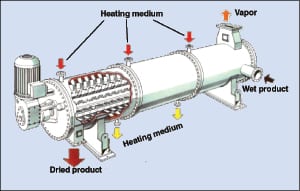 Thin-Film Drying Offers Deep Benefits - Chemical Engineering | Page 1