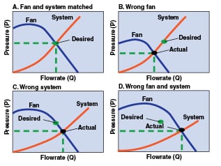 Fans and Blowers - Chemical Engineering | Page 1