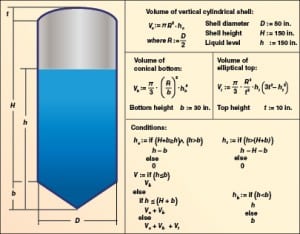 Chemical Engineering [June 2013] - Chemical Engineering