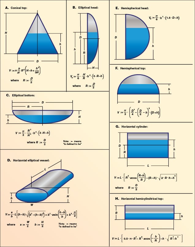 Solving Vessel Equations: A Better Way - Chemical Engineering | Page 1