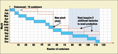 Pinch Analysis for Production Planning in Manufacturing Industries ...