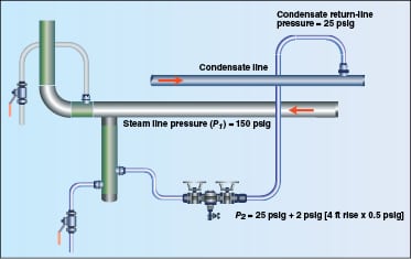How To Properly Size A Steam Trap - Chemical Engineering | Page 1