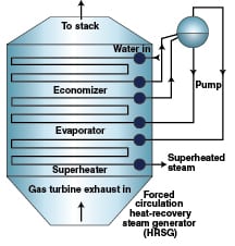 Understanding Boiler Circulation - Chemical Engineering | Page 1
