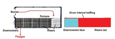 Understanding Boiler Circulation - Chemical Engineering | Page 1