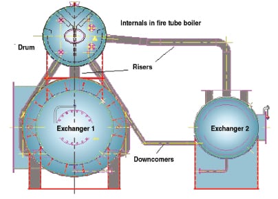 Understanding Boiler Circulation - Chemical Engineering | Page 1