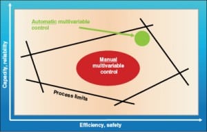 Chemical Engineering [February 2014] - Chemical Engineering