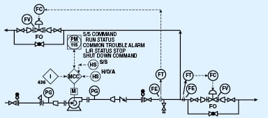 Principles of P&ID Development - Chemical Engineering | Page 1