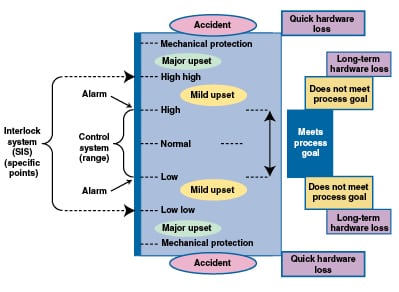 Principles of P&ID Development - Chemical Engineering | Page 1