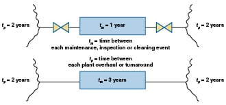 Principles of P&ID Development - Chemical Engineering | Page 1