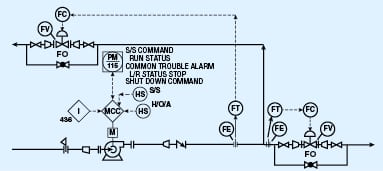 Principles of P&ID Development - Chemical Engineering | Page 1