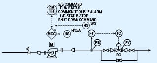 Principles of P&ID Development - Chemical Engineering | Page 1