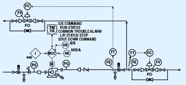 Principles of P&ID Development - Chemical Engineering | Page 1