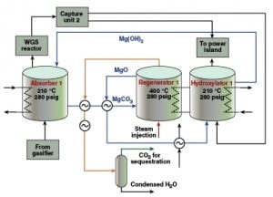 548726a49830c-0814_CHM_process_flow_diagram - Chemical Engineering