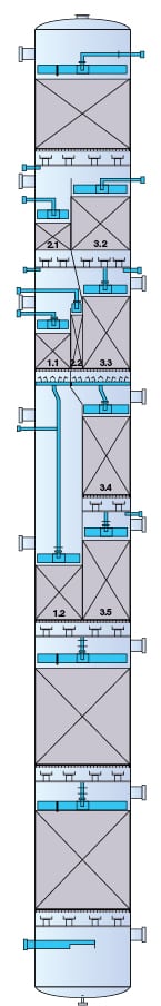 New Horizons For Dividing Wall Columns - Chemical Engineering | Page 1