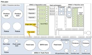 Plot Plan Design: Process Requirements - Chemical Engineering | Page 1