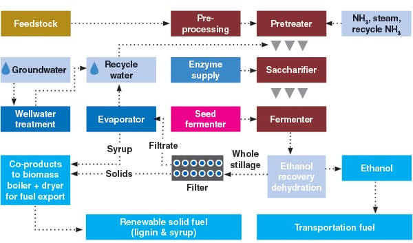 chart - Chemical Engineering