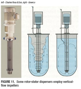 Fundamentals of High-Shear Dispersers - Chemical Engineering | Page 1