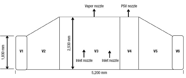 Evaluate Heat-Exchanger Tube-Rupture Scenarios Using Dynamic Simulation ...