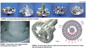 Fundamentals of High-Shear Dispersers - Chemical Engineering | Page 1