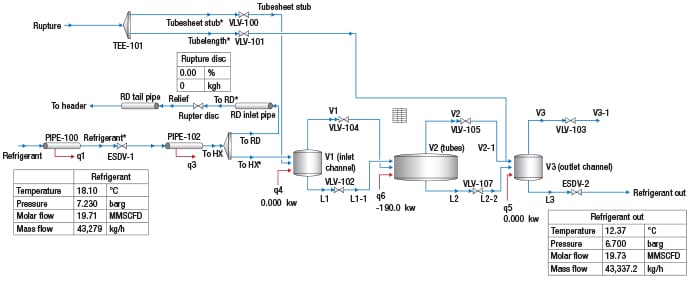 Evaluate Heat-Exchanger Tube-Rupture Scenarios Using Dynamic Simulation ...