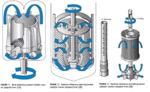 WEB EXCLUSIVE: Catalyst Testing: Selection of Laboratory Reactors | Page 1