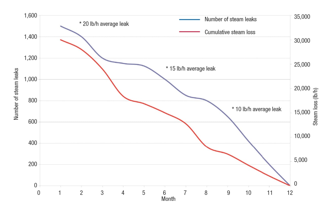 Why Bad Things Happen to Good Steam Equipment - Chemical Engineering ...