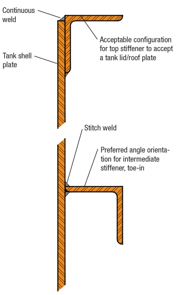 A Primer on Rectangular Tanks - Chemical Engineering | Page 1