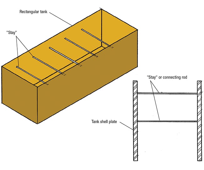 A Primer on Rectangular Tanks - Chemical Engineering | Page 1