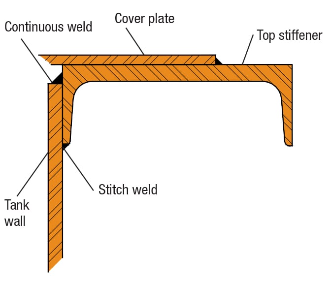 A Primer on Rectangular Tanks - Chemical Engineering | Page 1