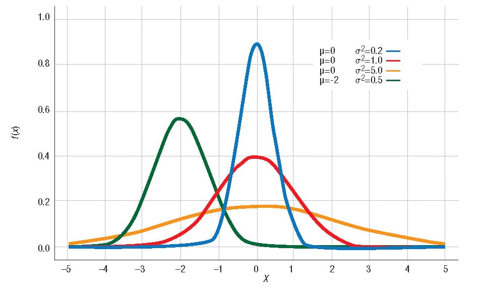 3 - Chemical Engineering