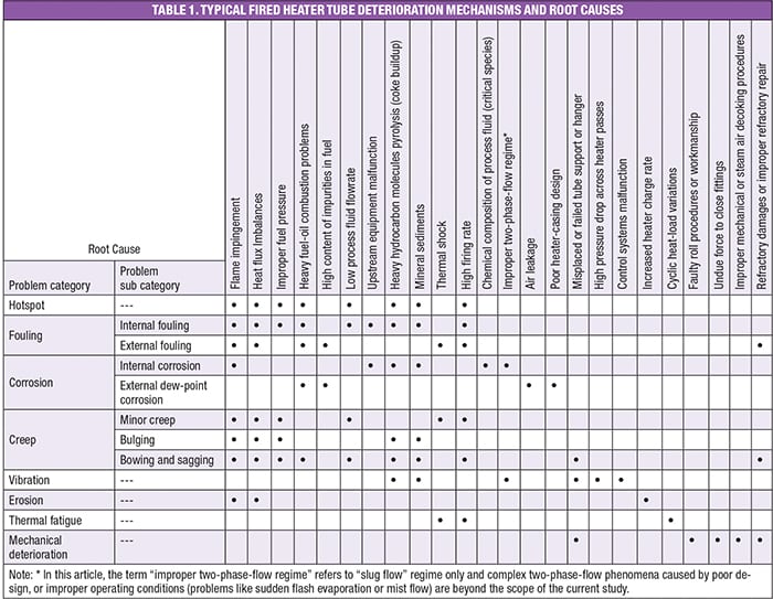 3 - Chemical Engineering