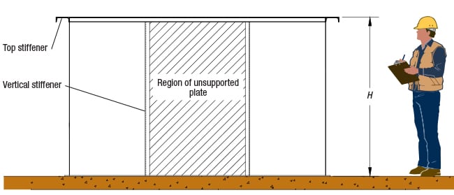 A Primer on Rectangular Tanks - Chemical Engineering | Page 1