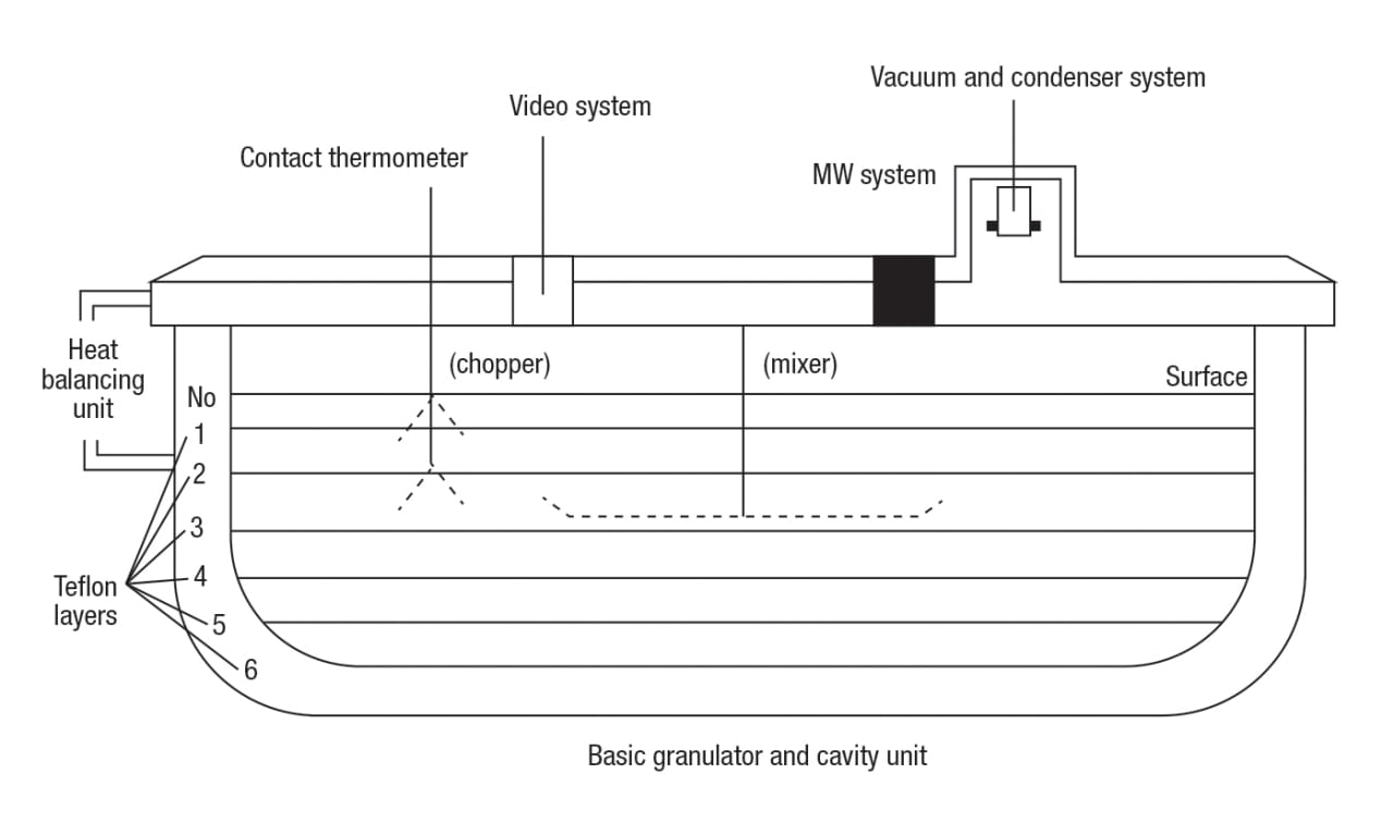 Vacuum Drying: Basics and Application - Chemical Engineering | Page 1