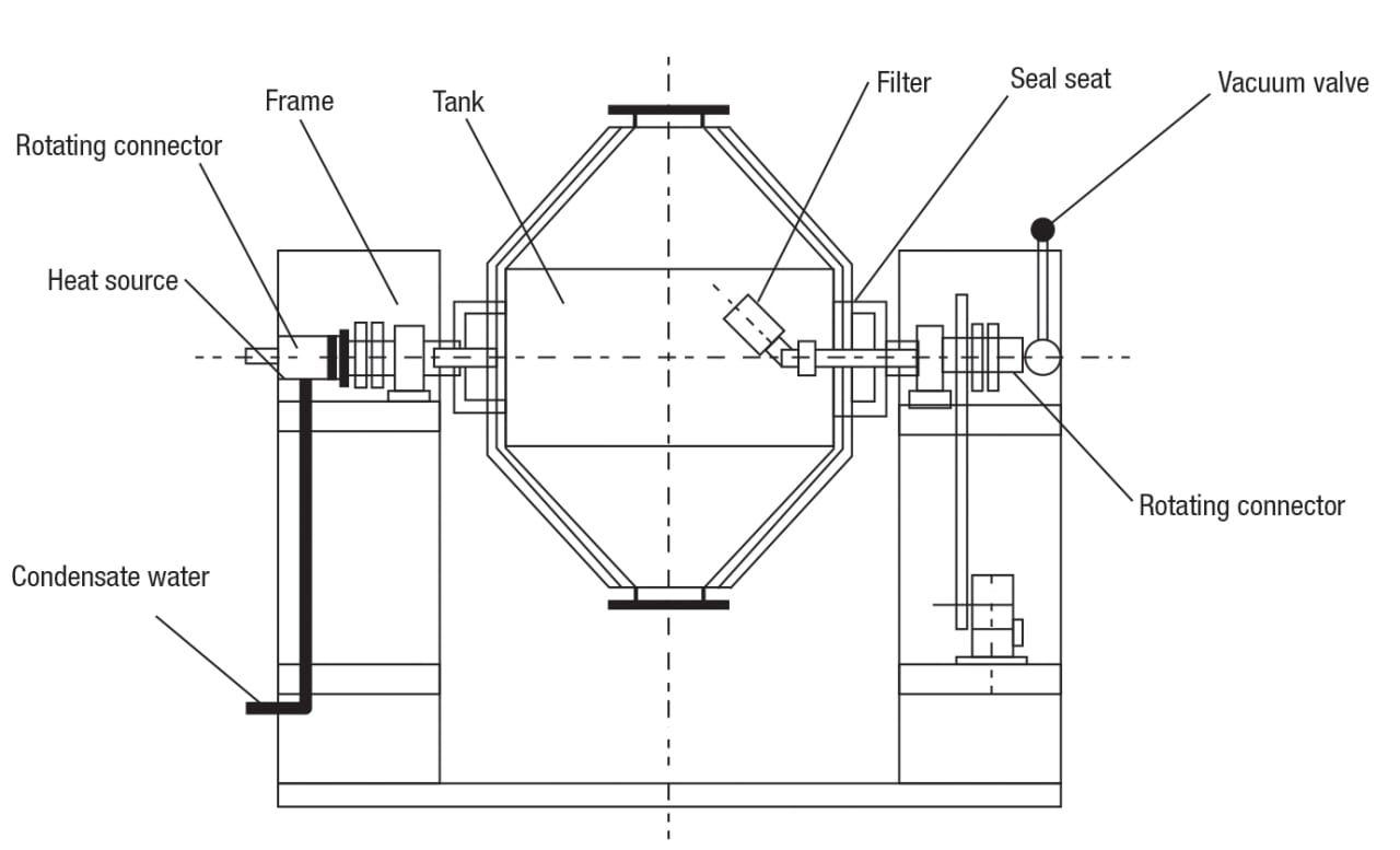 6 - Chemical Engineering