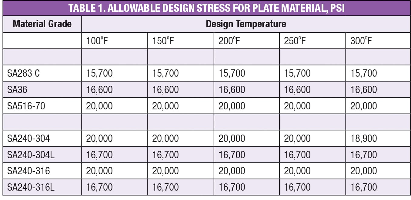 A Primer on Rectangular Tanks - Chemical Engineering | Page 1