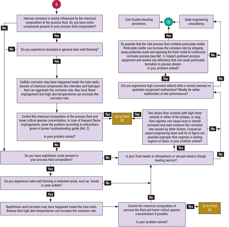 6 - Chemical Engineering