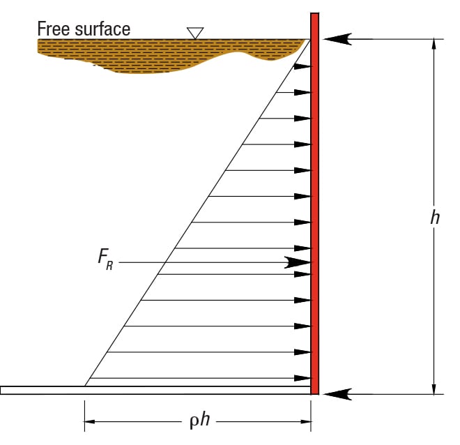 A Primer on Rectangular Tanks - Chemical Engineering | Page 1