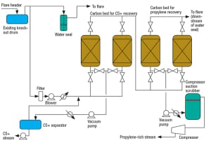 Flare-Gas Recovery Methods for Olefin Plants - Chemical Engineering ...