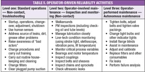 Connecting Operations Personnel to Reliability Efforts - Chemical ...