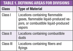 Things You Need to Know Before Using an Explosion-Protection Technique ...