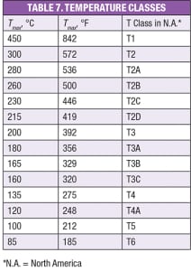 Things You Need to Know Before Using an Explosion-Protection Technique ...