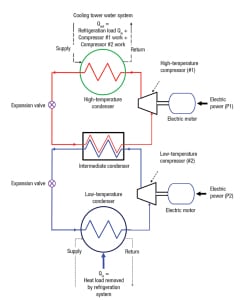 Extremely low temperature systems - Chemical Engineering | Page 1