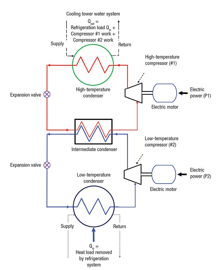 2 - Chemical Engineering